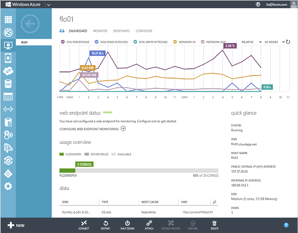 articles\How we Moved our SharePoint Hosting to Azure VM and got into ...